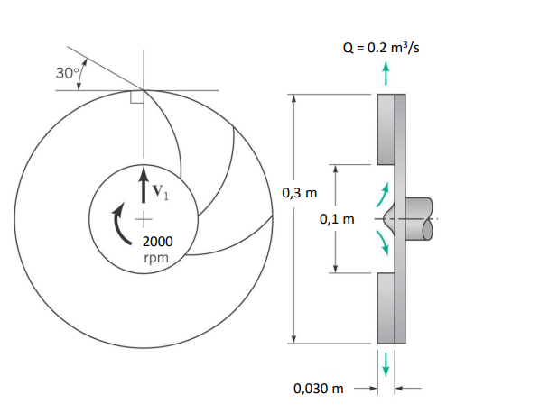 Solved A fan has a bladed rotor of 0.3m outside diameter and | Chegg.com