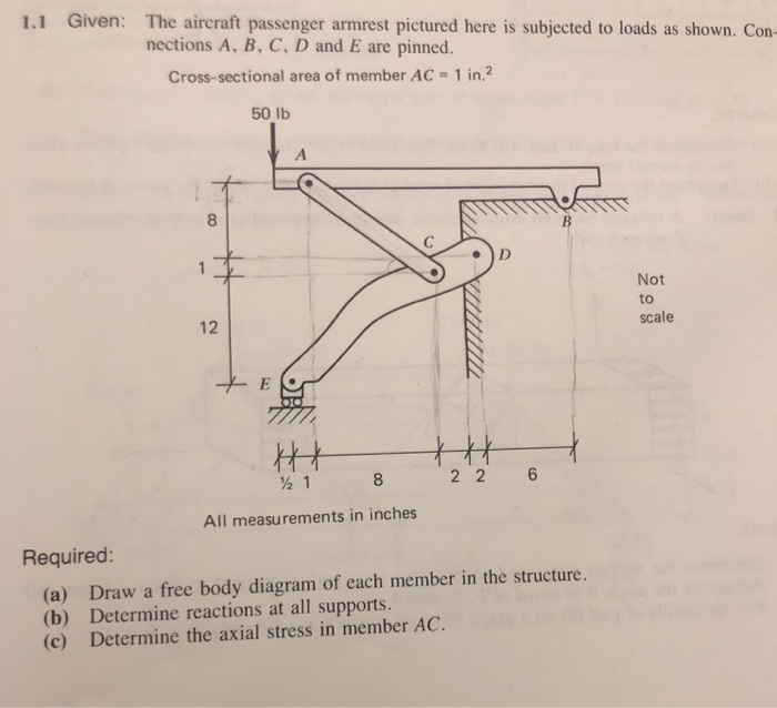 Solved This is a mechanics of materials question could you | Chegg.com Solved This is a mechanics of materials question could you | Chegg.com