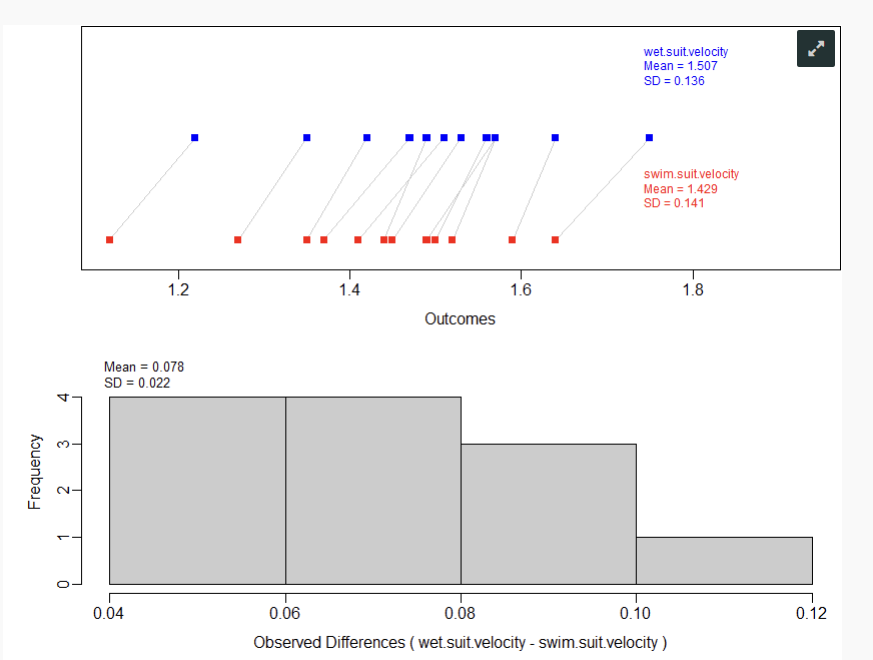 Using the graphs, give the appropriate value of the | Chegg.com