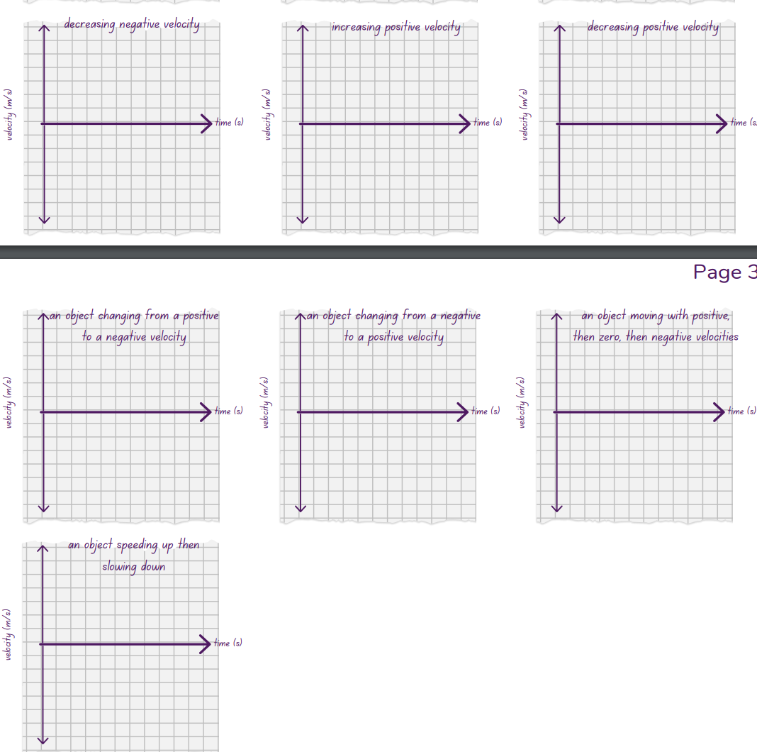 Solved For this assignment please include small hand drawn | Chegg.com