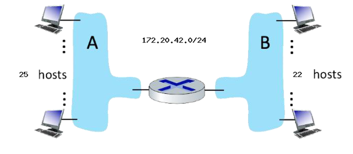Solved Consider the router and the two attached subnets | Chegg.com