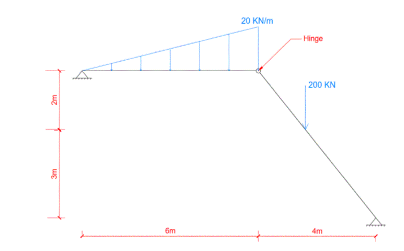 Solved 2.1. For the following structures, calaculate support | Chegg.com