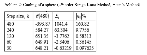 Required Concepts: Solving 1st order ODE's using | Chegg.com
