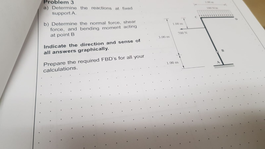 Solved Problem 3 a) Determine the reactions at fixed support | Chegg.com