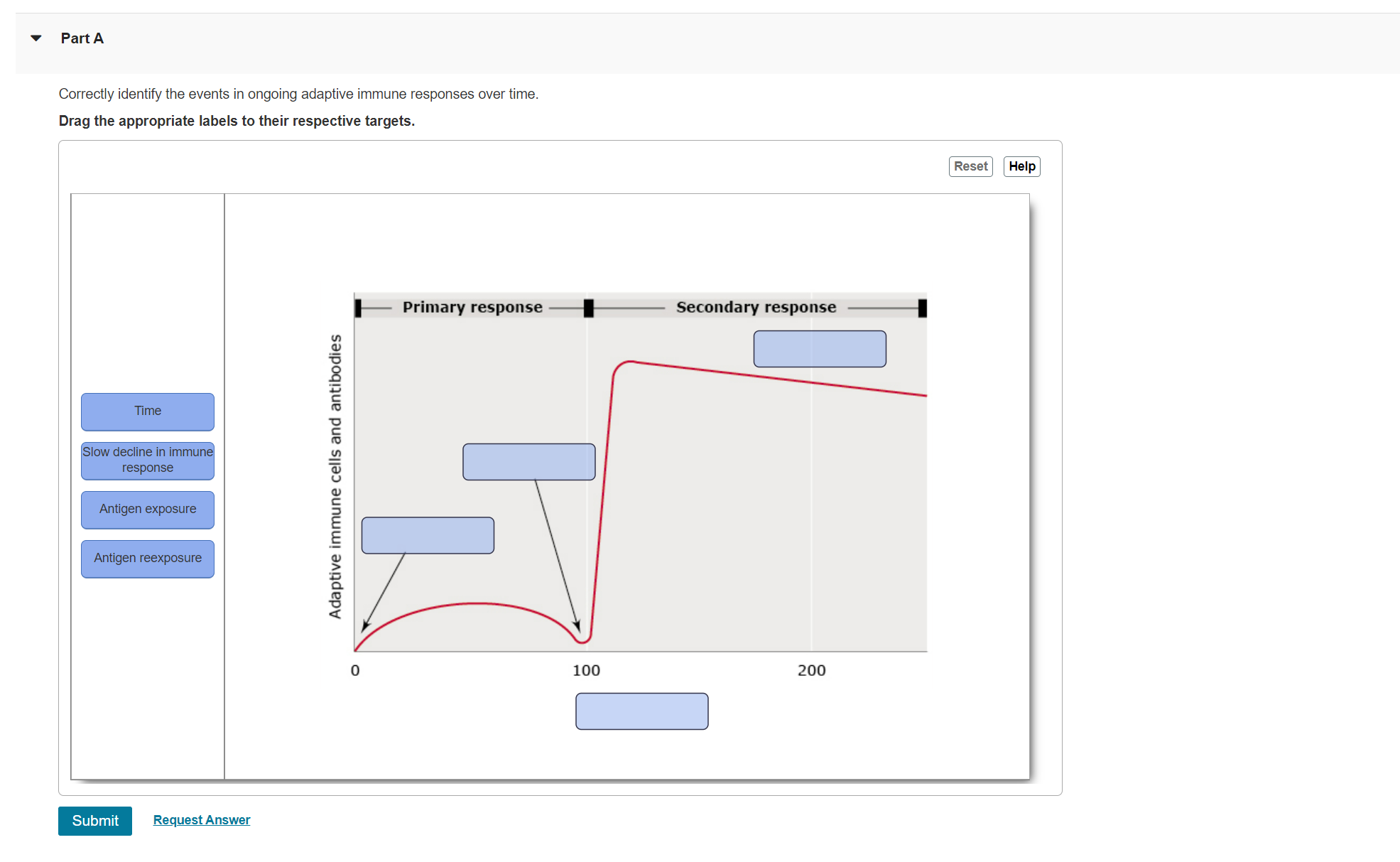 Solved Correctly identify the events in ongoing adaptive | Chegg.com