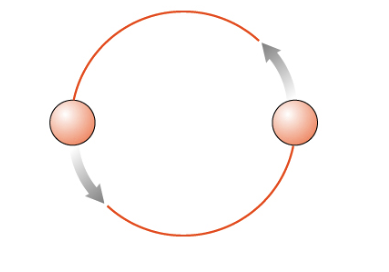 Solved A What Is The Magnitude Of The Gravitational Force