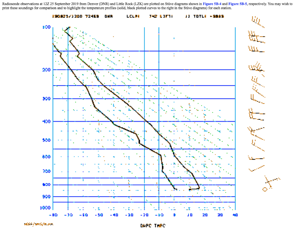Solved 20. The plotted temperatures and dewpoints in Denver | Chegg.com