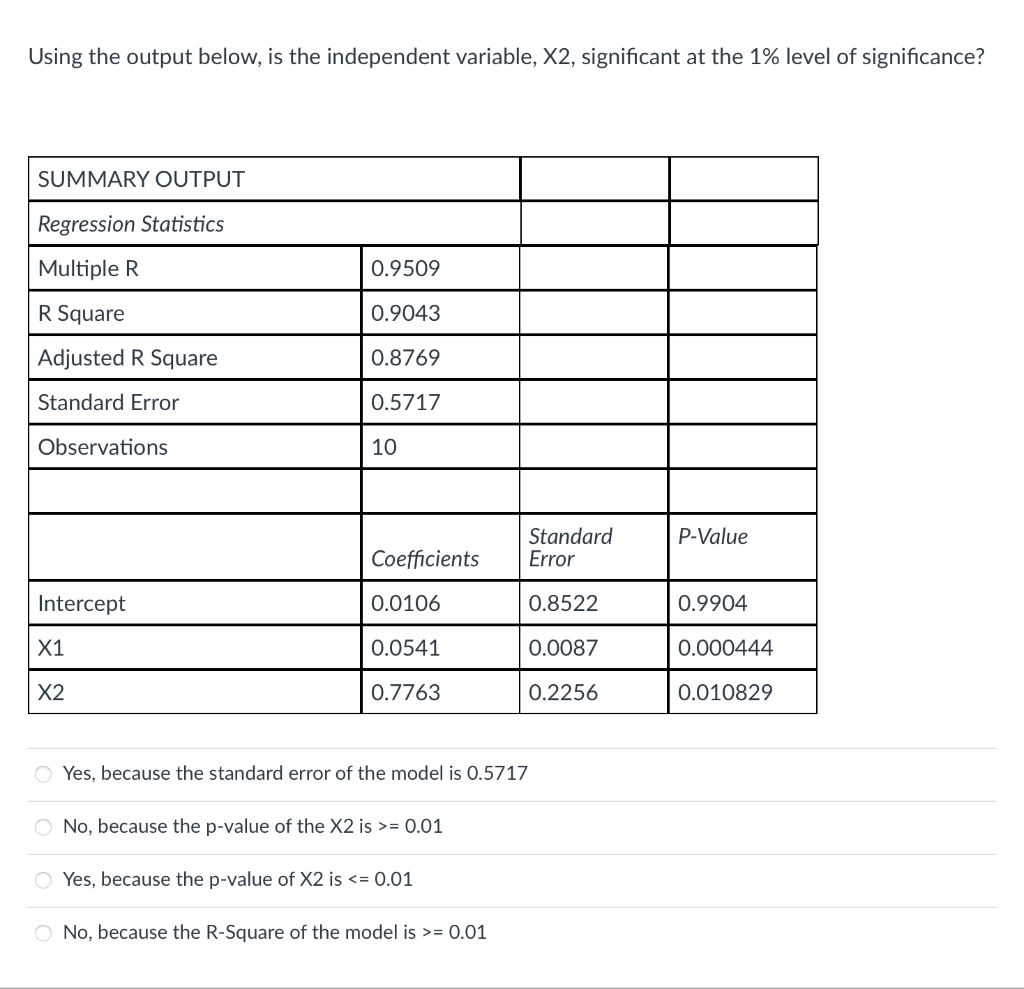 Solved Using the output below, is the independent variable, | Chegg.com