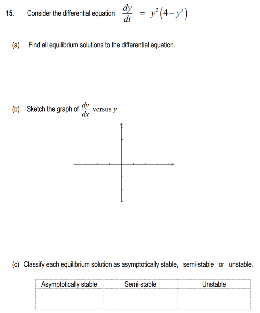Solved 15. Consider the differential equation dy dt = y? (4- | Chegg.com