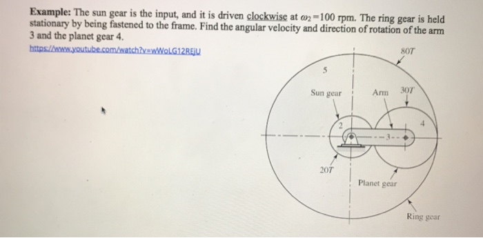 Solved Example: The sun gear is the input, and it is driven | Chegg.com