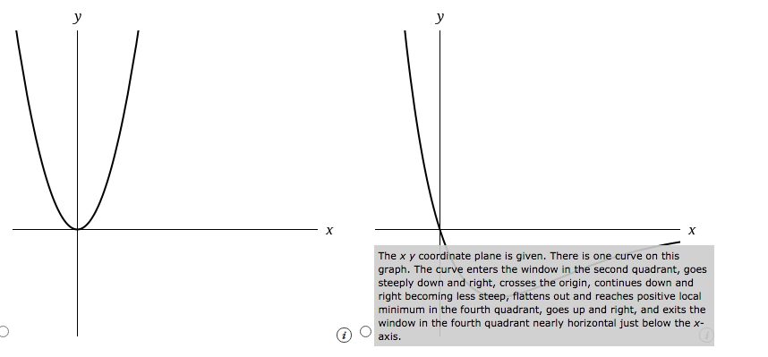 Solved Trace or copy the graph of the given function f. | Chegg.com