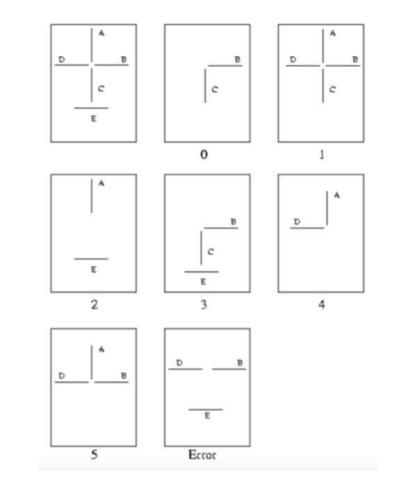 Solved It is the year 2080 and you have been hired by the | Chegg.com