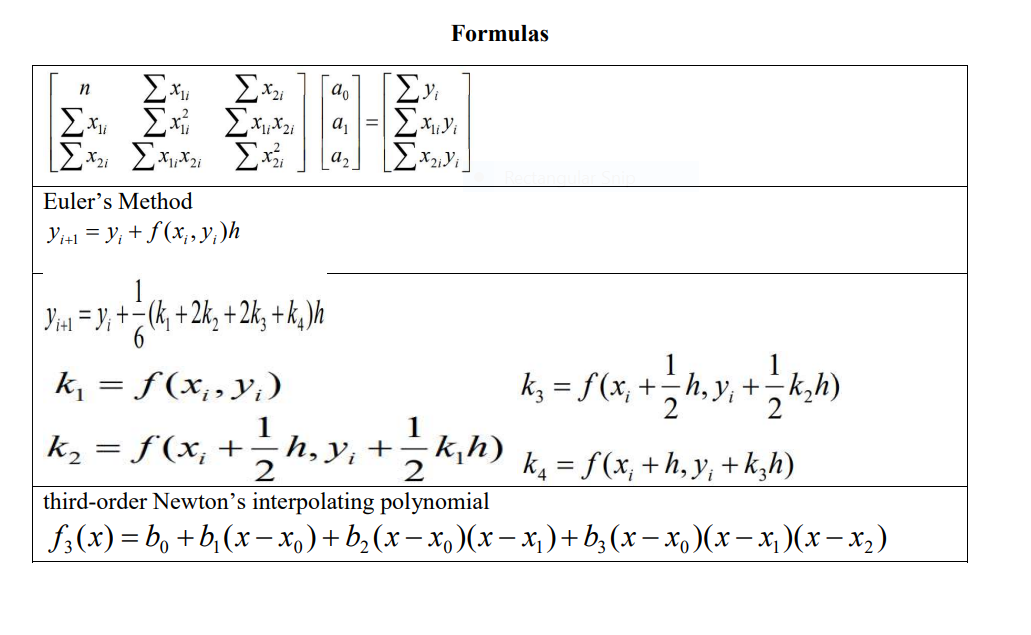 Solved Q2 Use Euler's method to Compute the numerical | Chegg.com
