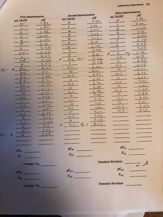 Solved C Determination Of The Acid Dissociation Constants Chegg
