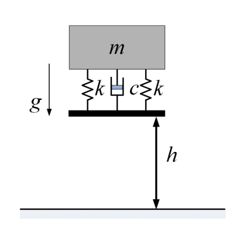 Solved The figure below shows the mass 𝑚 with a | Chegg.com