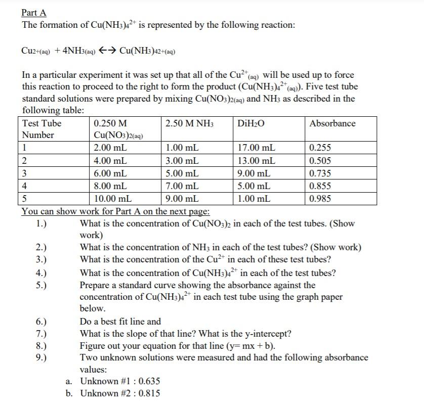 Solved Part A The formation of Cu(NH3)42+ is represented by | Chegg.com