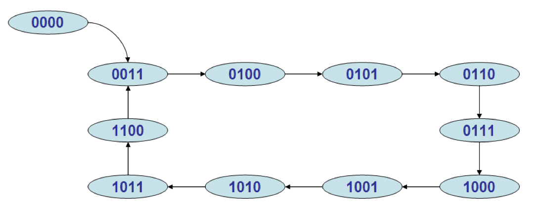 Use Multisim to design the circuit following the | Chegg.com