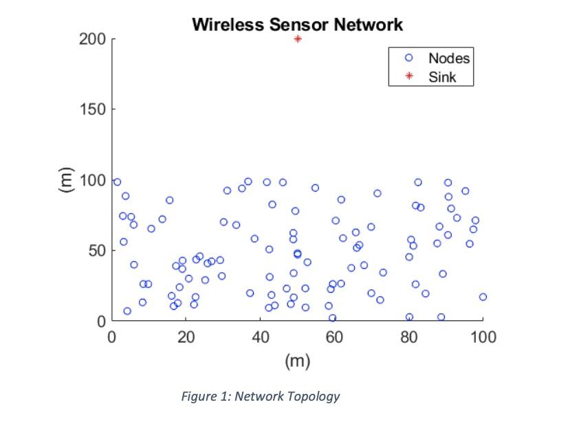 Solved In this lab, you are asked to simulate a wireless | Chegg.com