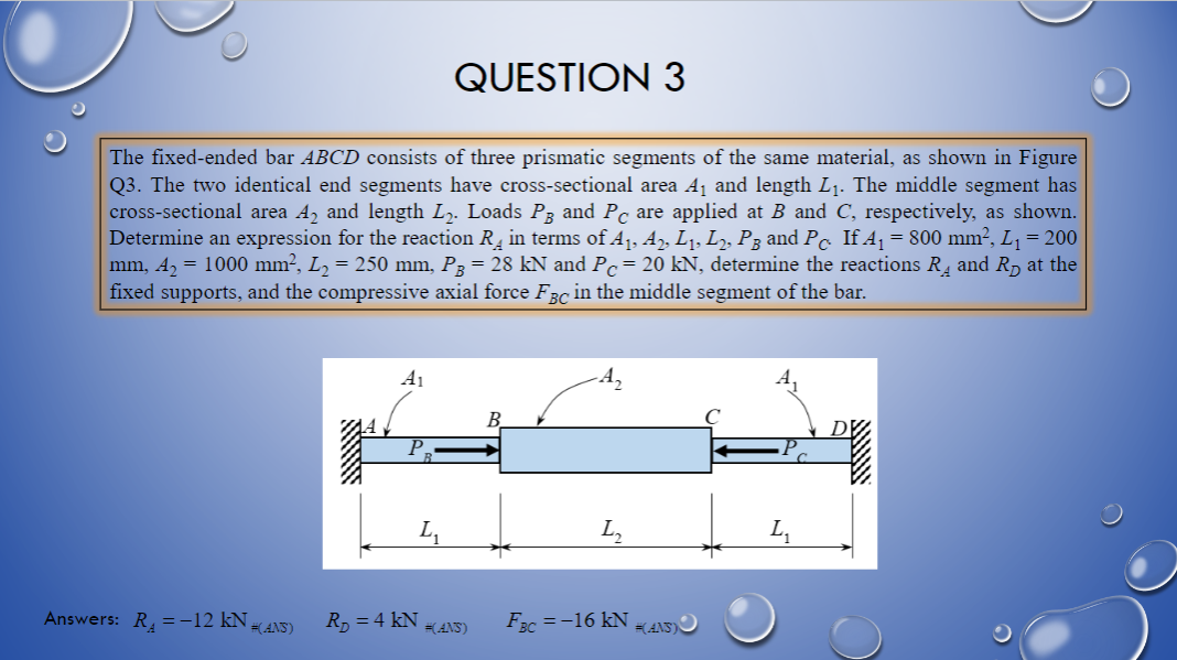 Solved The fixed-ended bar ABCD consists of three prismatic | Chegg.com