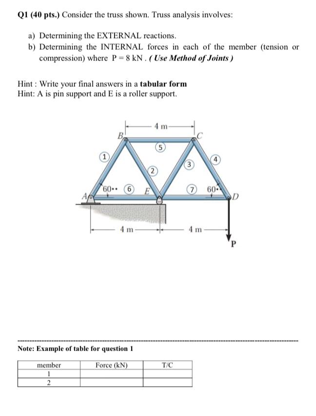 Solved Q1 (40 pts. Consider the truss shown. Truss analysis | Chegg.com