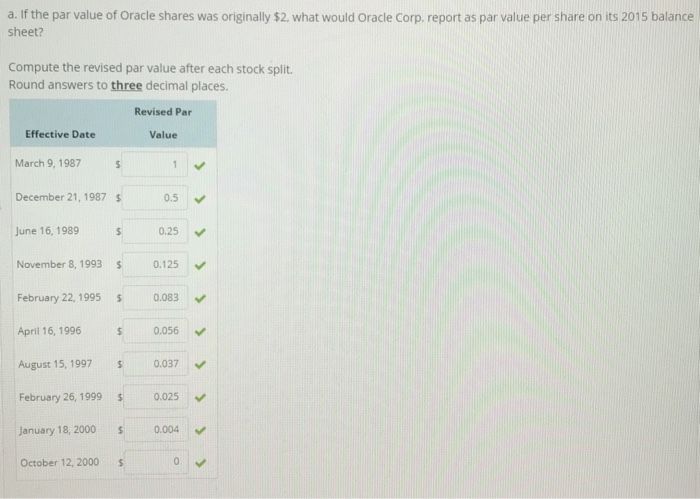 Solved Determining Effects of Stock Splits Oracle Corp has | Chegg.com