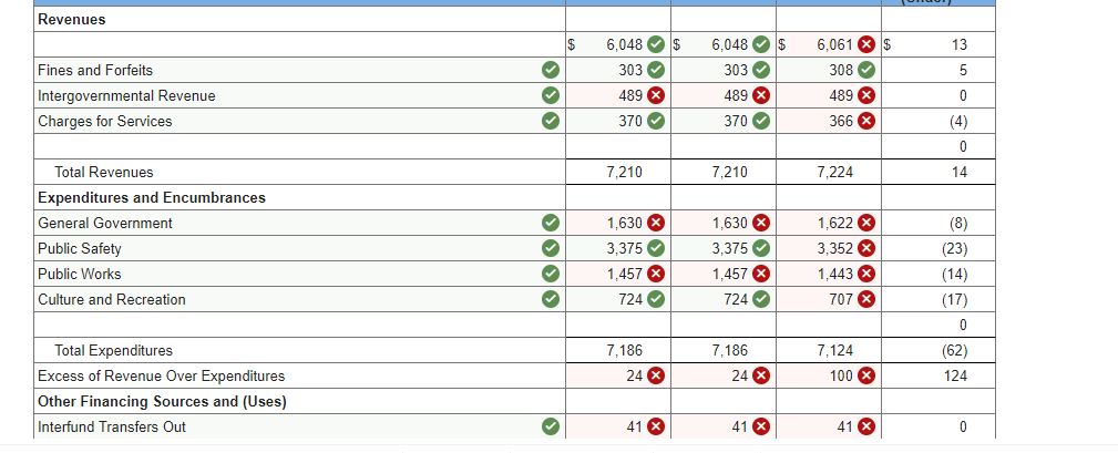 Solved Greenville has provided the following information | Chegg.com