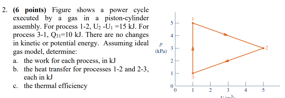 Solved 2. (6 points) Figure shows a power cycle executed by | Chegg.com