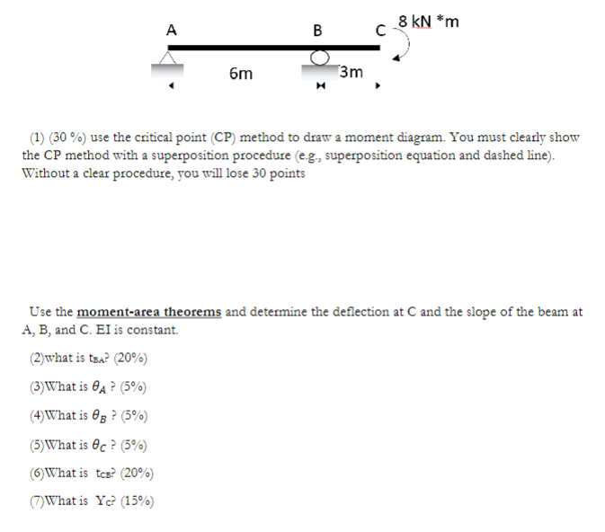 Solved Need help with this question using CP | Chegg.com