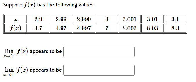 Solved Suppose f(x) ﻿has the following values.limx→3-f(x) | Chegg.com