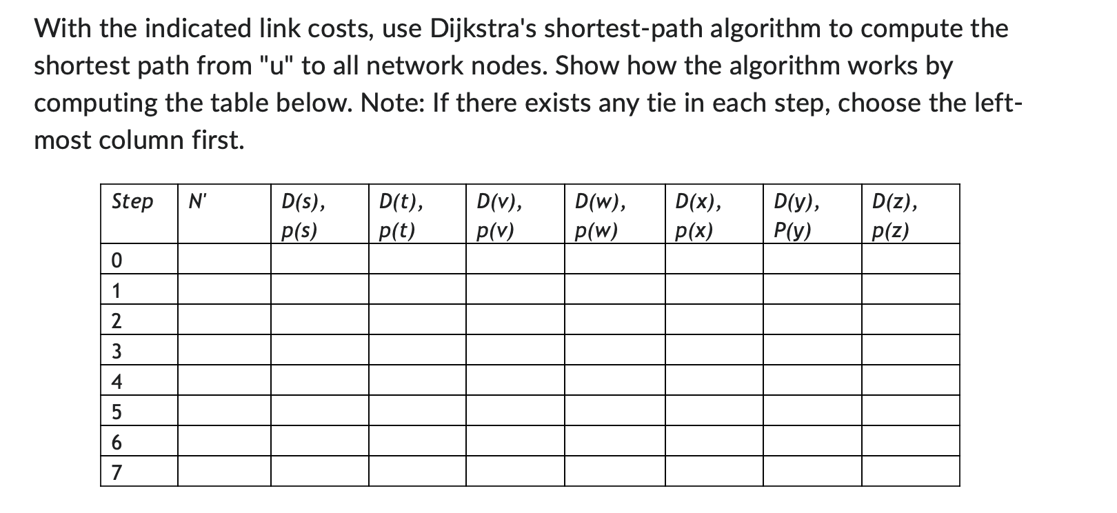 Solved With the indicated link costs, use Dijkstra's | Chegg.com