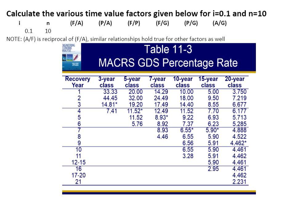 Solved Calculate the various time value factors given below | Chegg.com