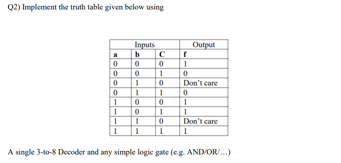 Solved Q2) Implement the truth table given below using | Chegg.com