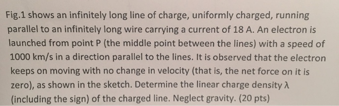 Solved Fig.1 shows an infinitely long line of charge, | Chegg.com