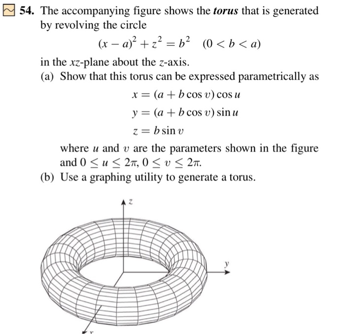Solved 54. The accompanying figure shows the torus that is | Chegg.com
