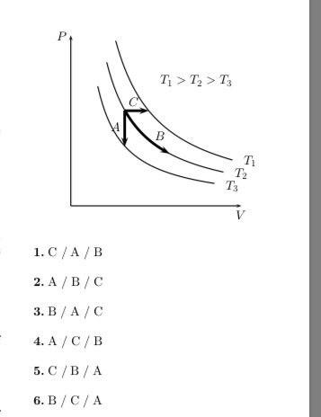 Solved indentify the parameter paths for an ideal gas that | Chegg.com