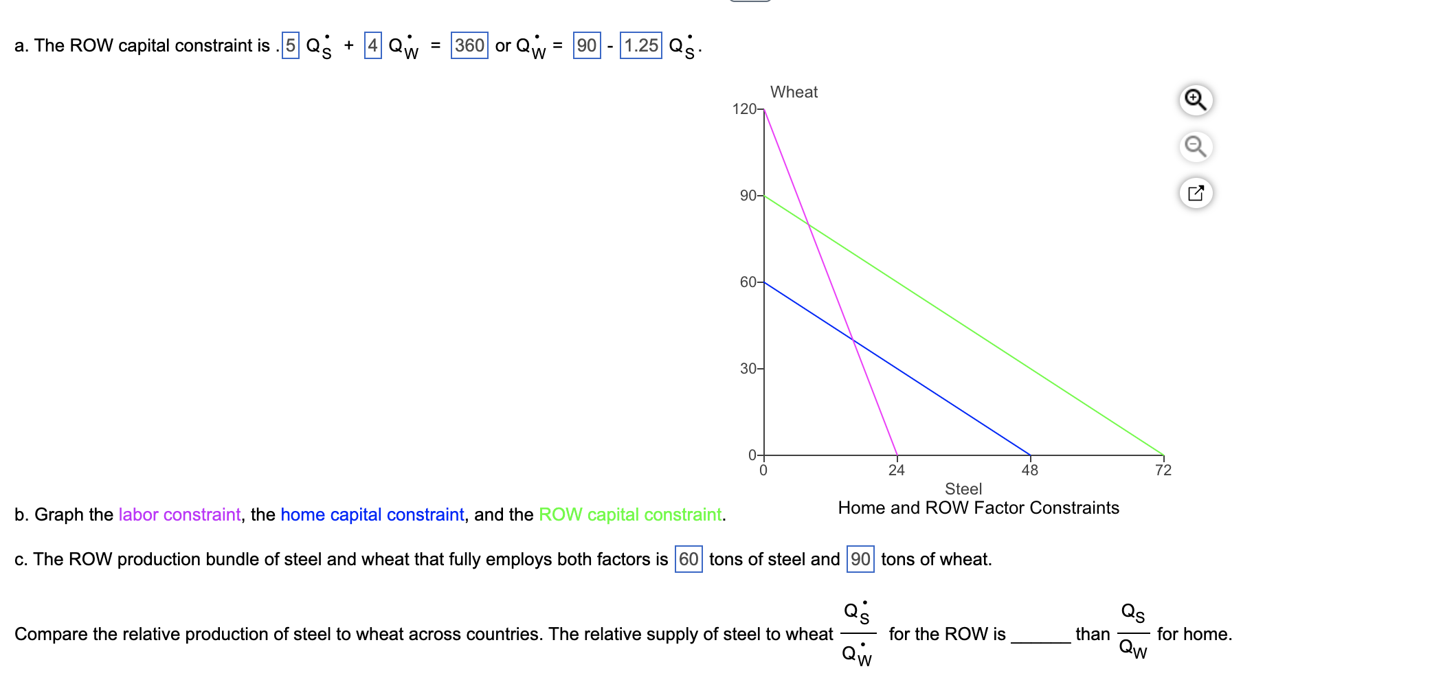 Solved a. The ROW capital constraint is .5 Q˙S˙⋅+4QW˙⋅=360 | Chegg.com