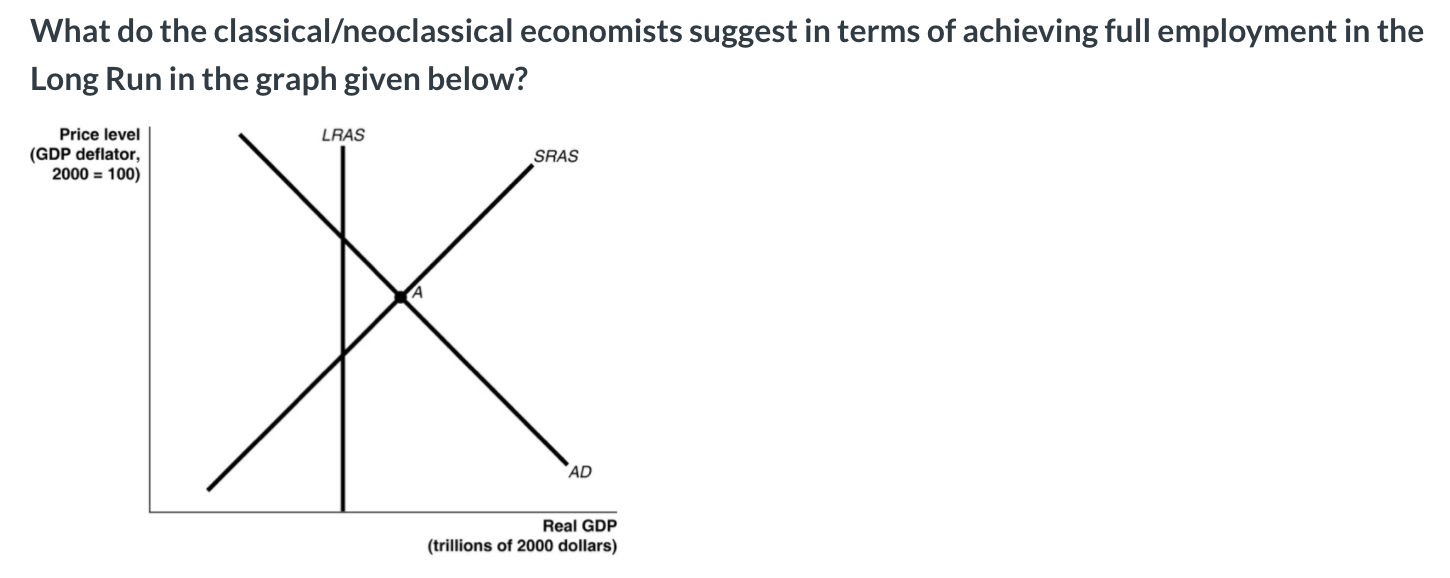 Solved What do the classical/neoclassical economists suggest | Chegg.com