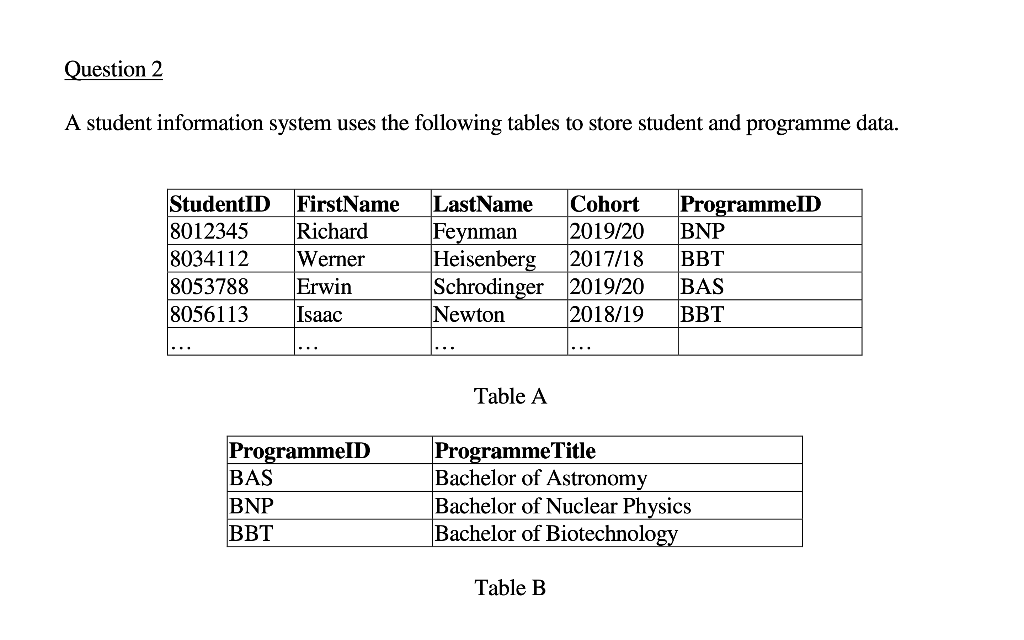 Solved Question 2 A student information system uses the | Chegg.com