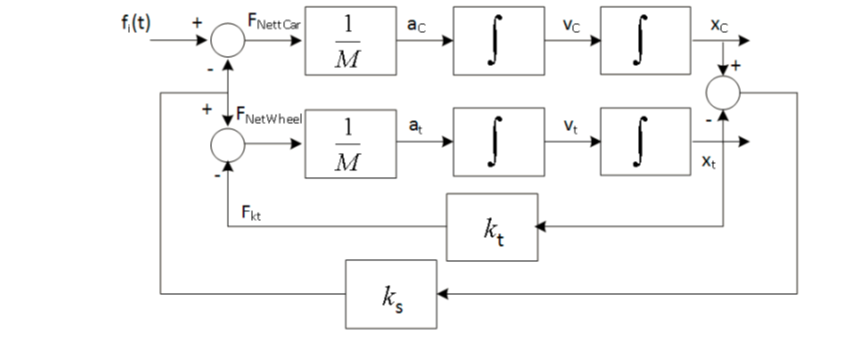 Solved Obtain the transfer function of a spring-mass-damper | Chegg.com