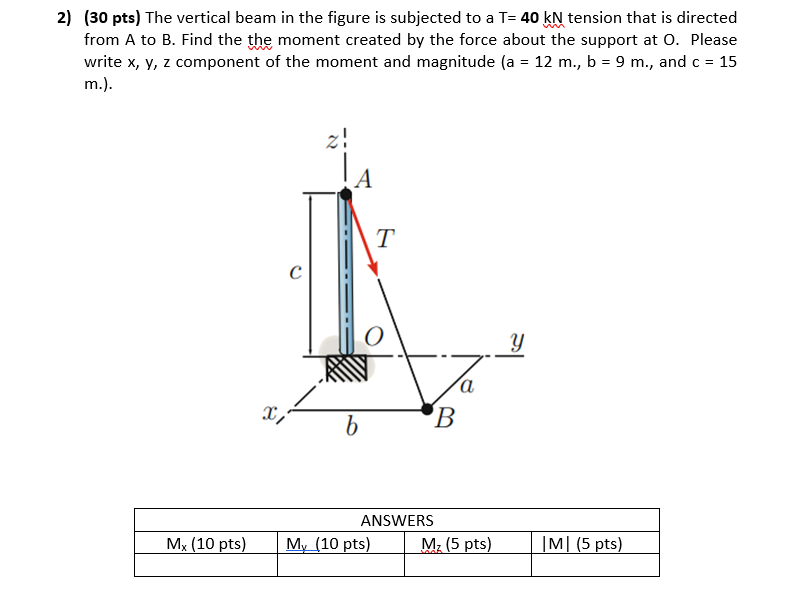 Solved 2) ( 30 pts) The vertical beam in the figure is | Chegg.com