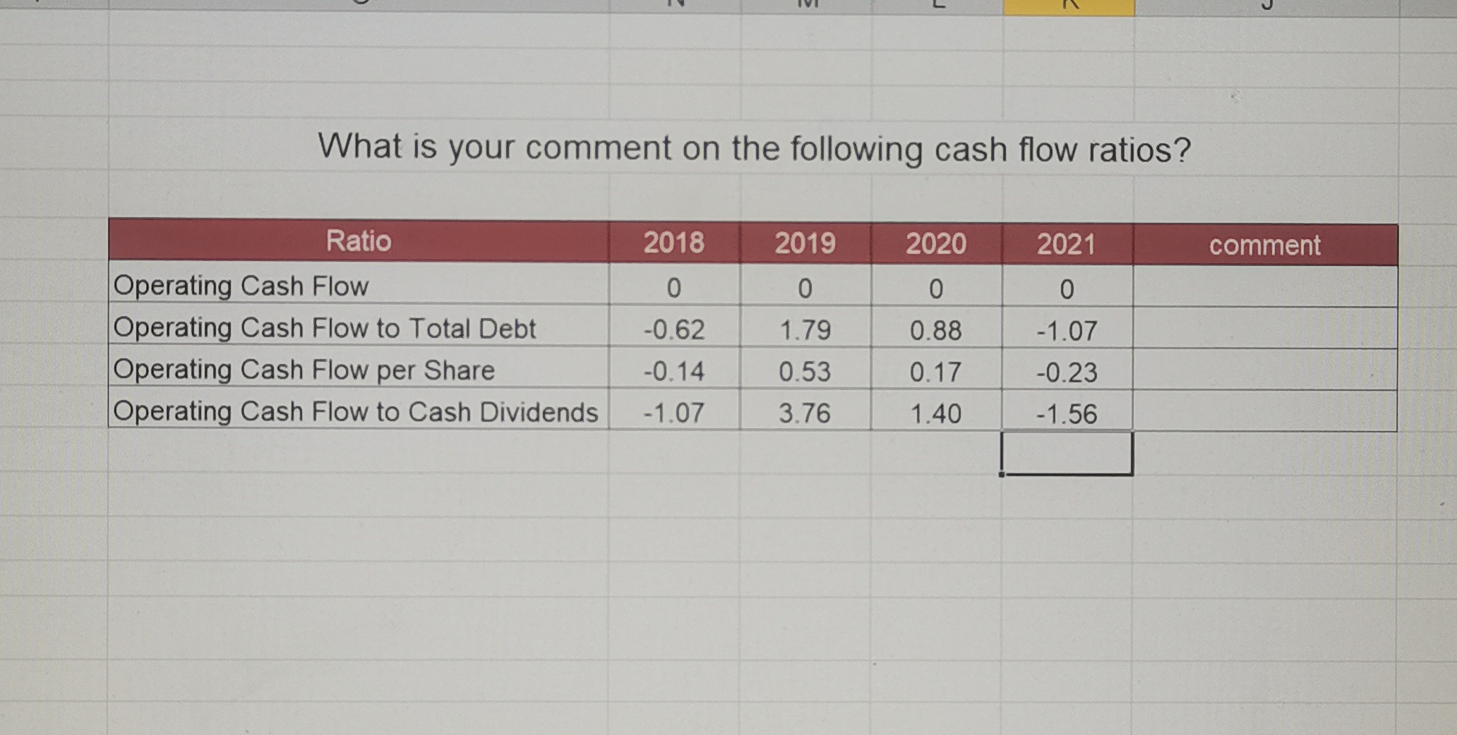 Solved What is your comment on the following cash flow | Chegg.com