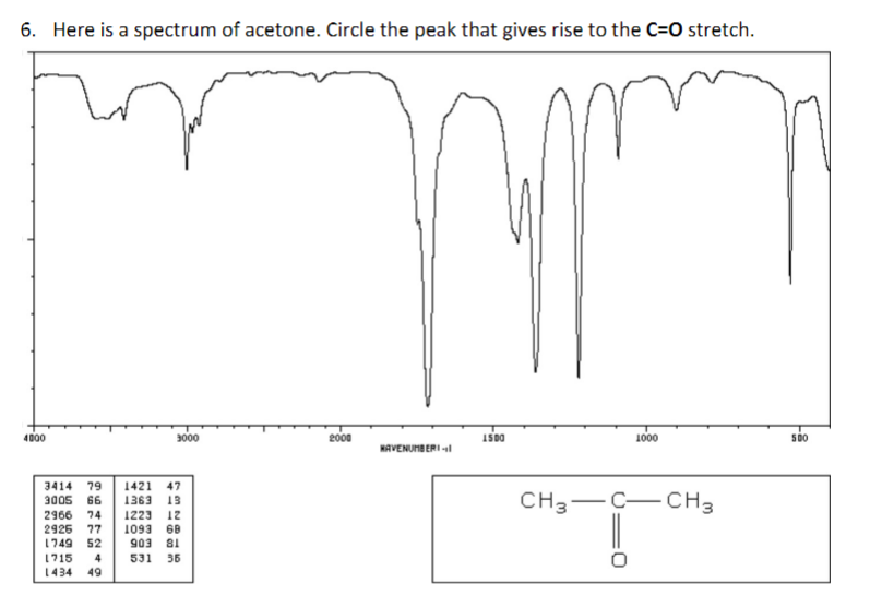 Solved 6. Here is a spectrum of acetone. Circle the peak | Chegg.com