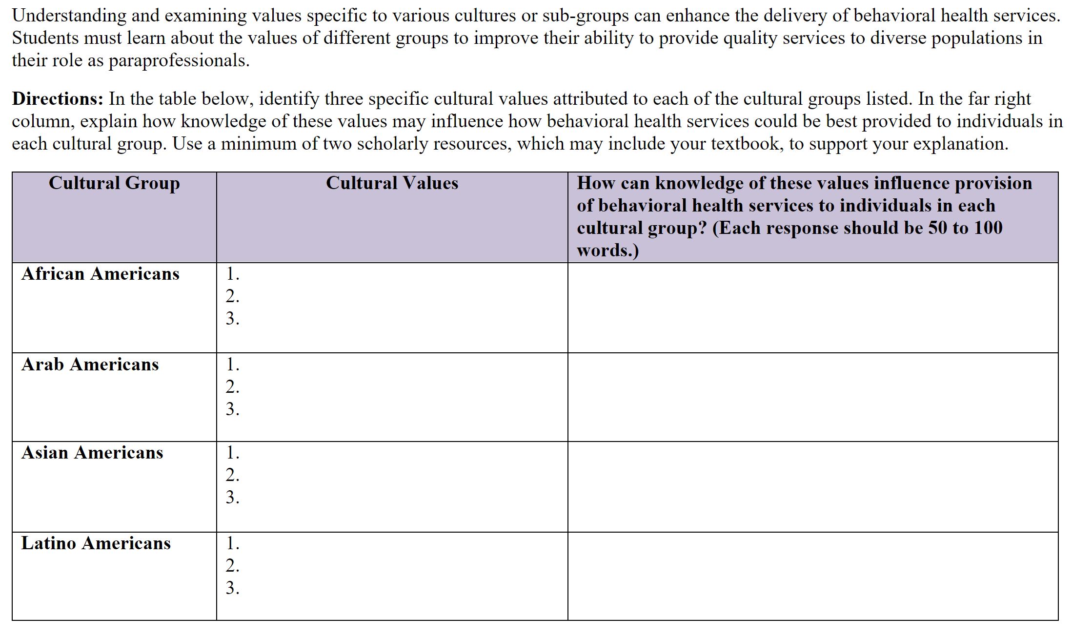 Solved Understanding and examining values specific to | Chegg.com