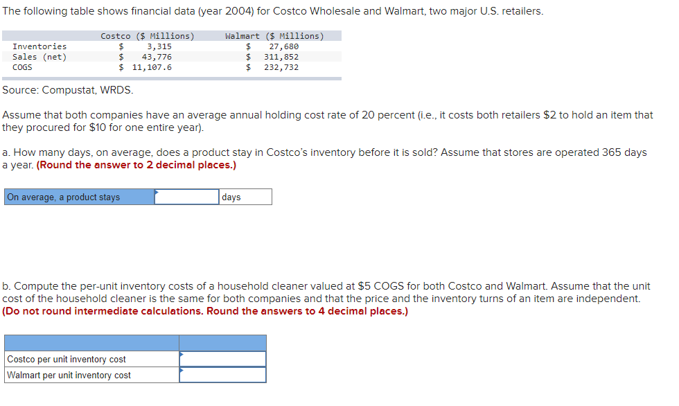 Solved Source: Compustat, WRDS. Assume that both companies | Chegg.com