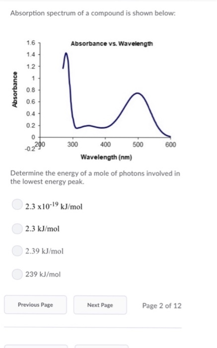 Solved Absorption spectrum of a compound is shown below 1.6 | Chegg.com
