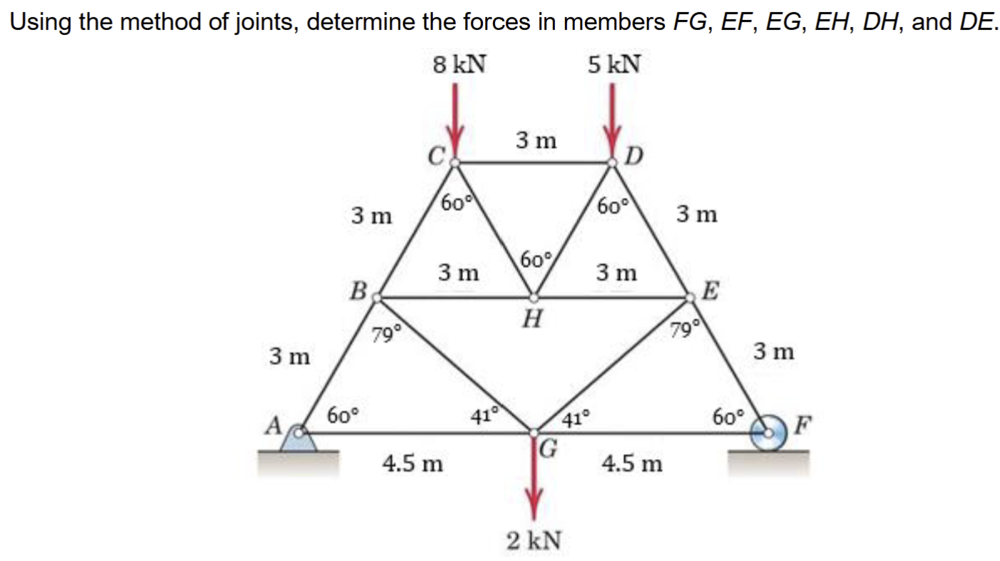 Solved Using the method of ﻿joints, determine the forces in | Chegg.com
