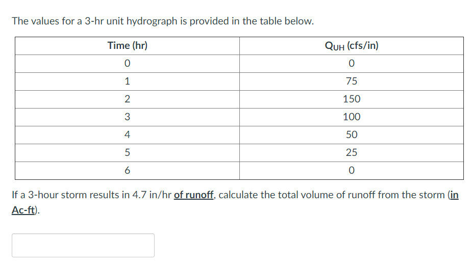 Solved The values for a 3-hr unit hydrograph is provided in | Chegg.com