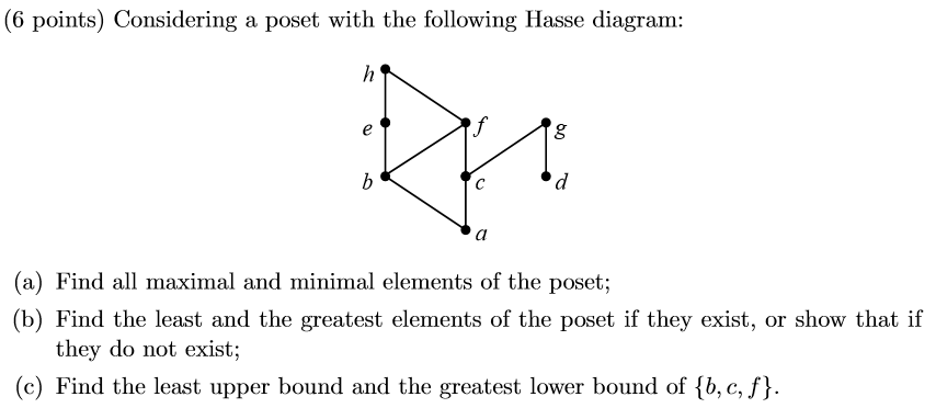 Solved (6 points) Considering a poset with the following | Chegg.com