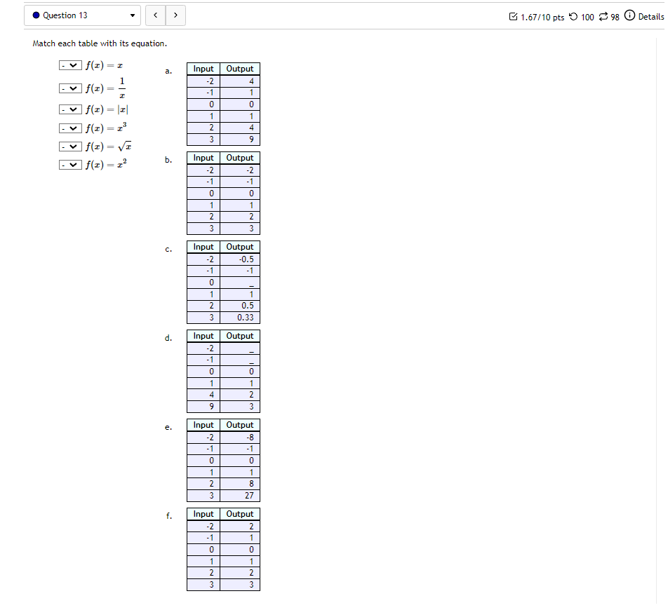 Solved Match each table with its equation. | Chegg.com