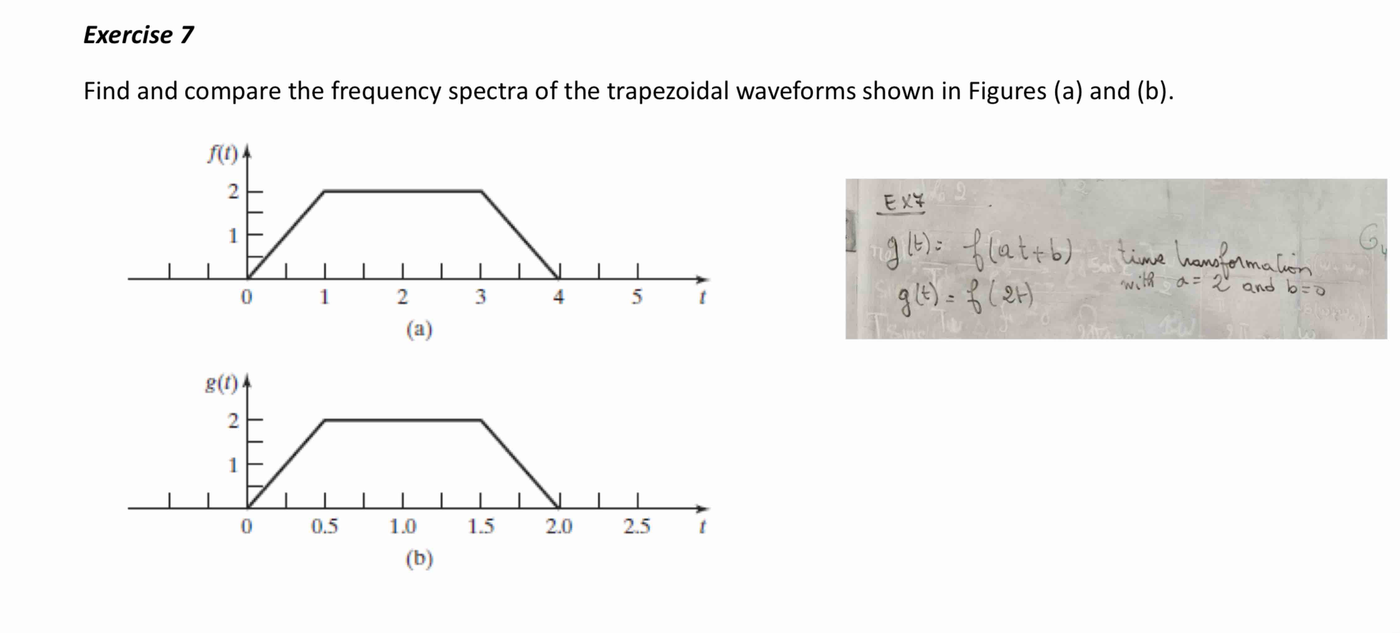 Solved Find and compare the frequency spectra of ﻿the | Chegg.com
